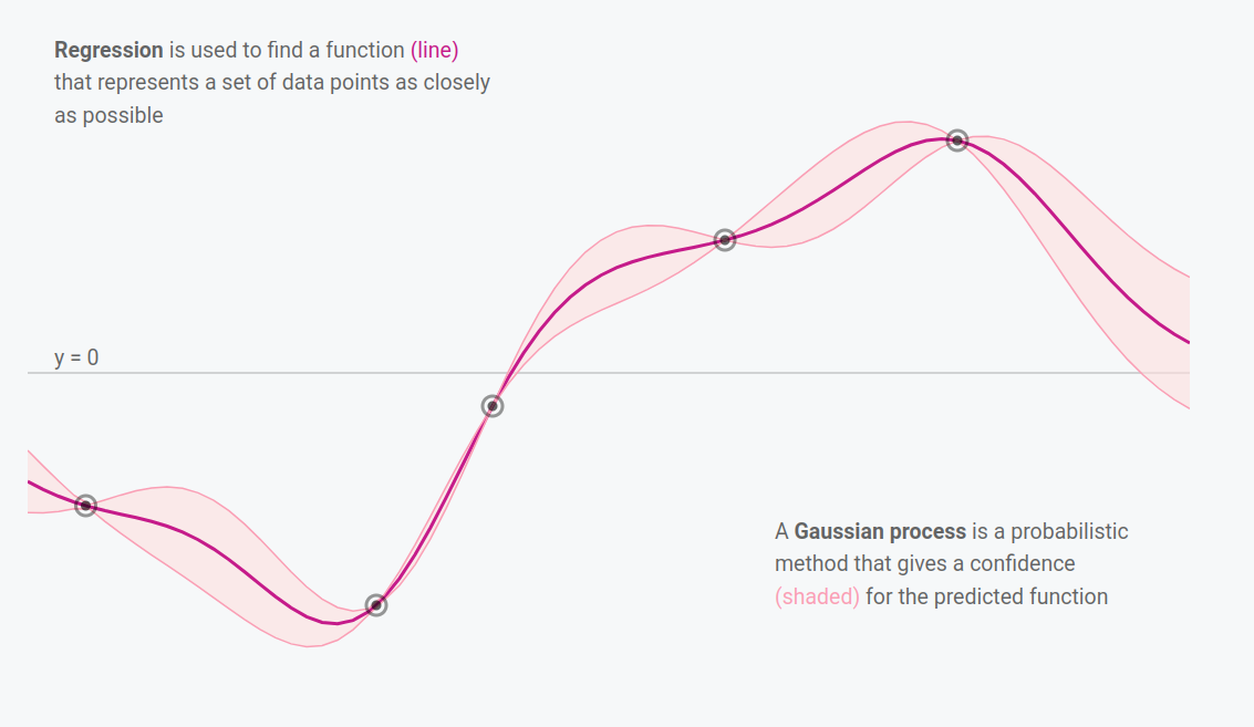 GP | Hugo Academic CV Theme